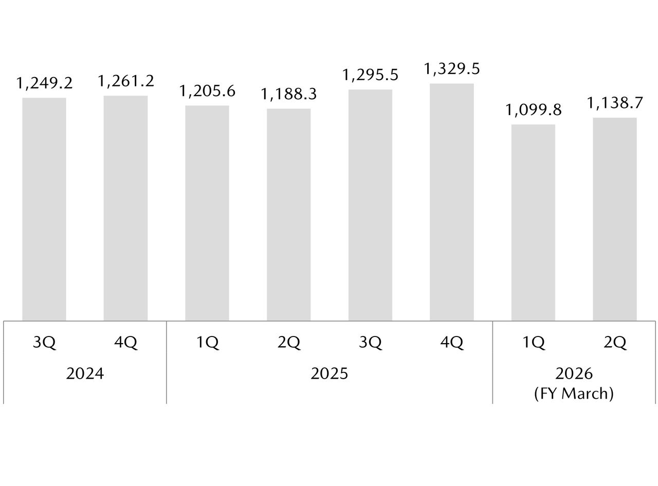 LATEST RESULTS HIGHLIGHTS｜BUSINESS PERFORMANCE AND FINANCIAL ...