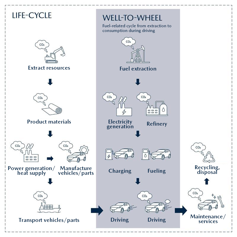 Reducing CO₂ in Car Production: High School Students Investigate Mazda ...